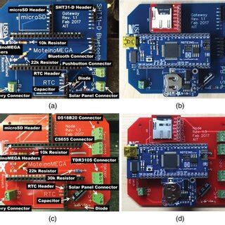 2017 versions of the gateway (a, b) and node (c, d). Images b and d ...