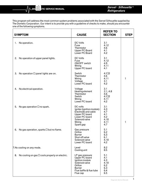 Dometic Rm2652 Circuit Board Wiring Diagram Pdf Free