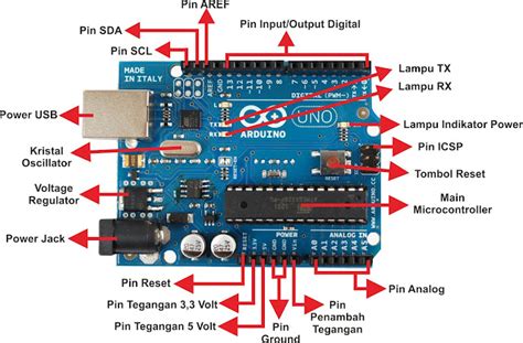 Gambar Arduino Uno Beserta Penjelasan Fungsi Bagian Bagiannya ~ Smk Gambar Arduino Uno Beserta Penjelasan Fungsi Bagian Bagiannya ~ Smk