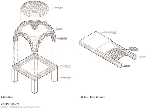 Al Habibitat Ecosystemic Structures Iaac Blog