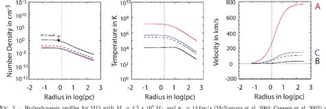 Figure 3 From Stellar Wind Mass Retention In Star Clusters Implications For Subsequent Episodes