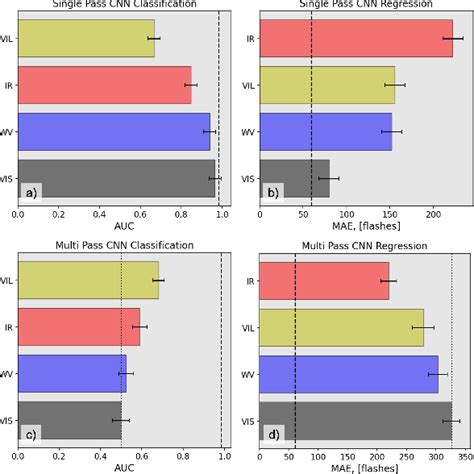 Figure 1 From A Machine Learning Tutorial For Operational Meteorology