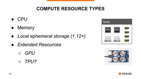 Optimizing Kubernetes Resource Requestslimits For Cost Efficiency And