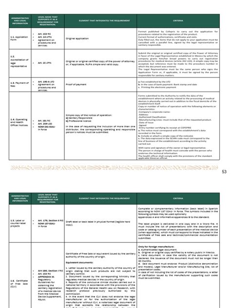 Software Medical Device Pdf Medical Device Verification And Validation