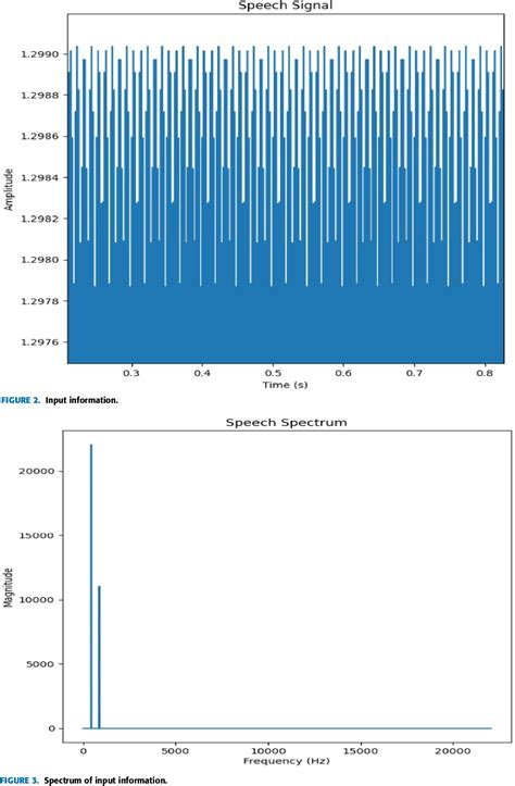 Figure 1 From Track And Noise Separation Based On The Universal Codebook And Enhanced Speech