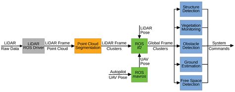 point cloud line detection