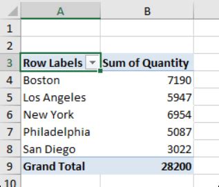 Pivot Tables For Beginners Excel Cabinets Matttroy