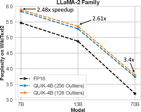 Towards End To End 4 Bit Inference On Generative Large Language Models Paper And Code