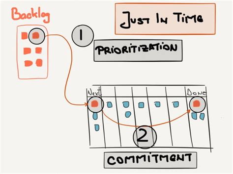 From Scrum To Flow Using Actionable Agile Metrics PDF Technology Computing