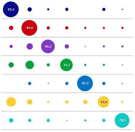 Plot Add A Color For Each Row In A Corrplot With R Stack Overflow