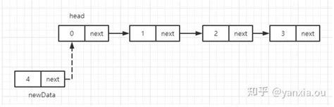 基础数据结构——链表 知乎