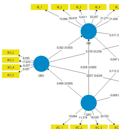 Results Of The Pls Path Analysis Download Scientific Diagram