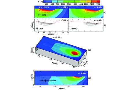 The Weld Pool Dynamics And Weld Bead Shape For Continuous Current Of I Download Scientific