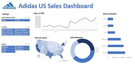 Jahnavi Bavisetti On Linkedin Dataanalysis Exceldashboard