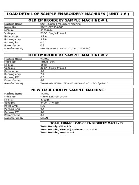 Emb Sample Machines Unit 6 Pdf