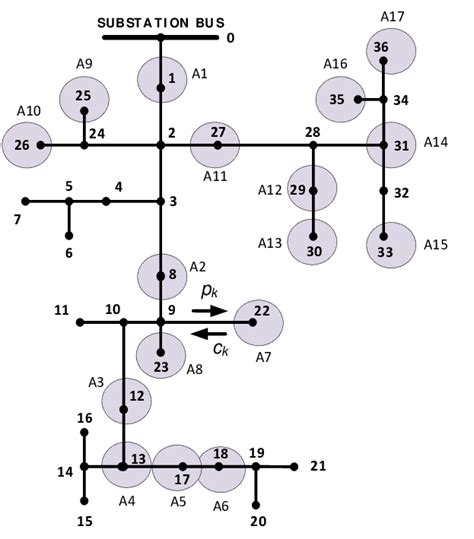 Modified Ieee 37 Node System Download Scientific Diagram