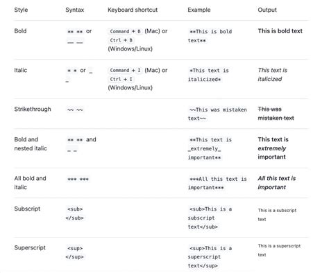 GitHub Japanihon Markdown References Reference About Write In Markdown
