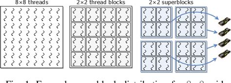 Figure 1 From Lightning Scaling The Gpu Programming Model Beyond A Single Gpu Semantic Scholar