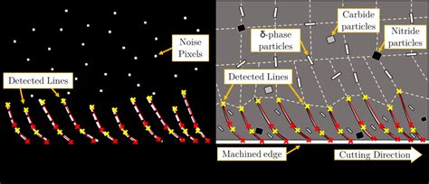 Hough Transform Based Strain Traces Detection With Detected Lines