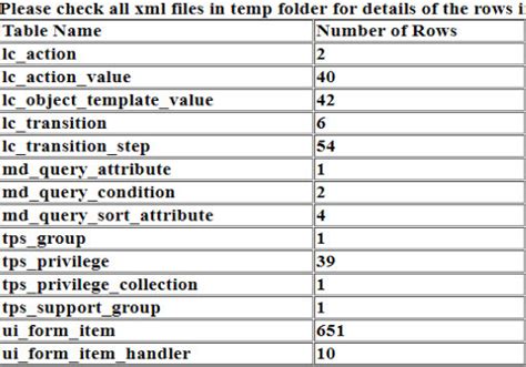 Alter Table Statement Conflicted With The Foreign Key Constraint