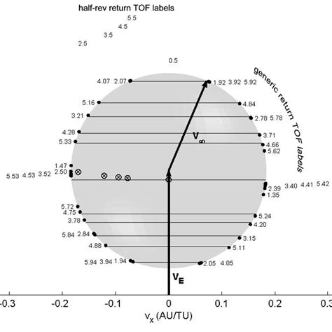 Velocity Diagram For Example Cycler Download Scientific Diagram