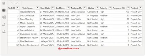 How To Create A Project Tracking Gantt Chart In Power BI Power BI Docs