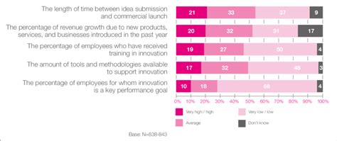 Organisation Level Innovation Generation Download Scientific Diagram