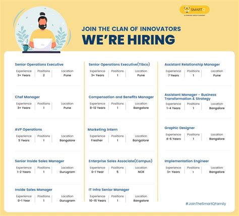 Sindhu Lokesh On Linkedin Hiring Jobapportunity Openings Jobhiring