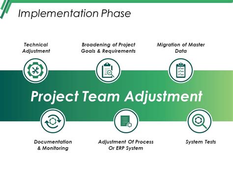 Implementation Phase Ppt PowerPoint Presentation Slides Background Images