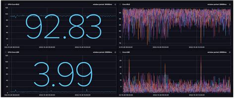Vpls Validation On Acx7000