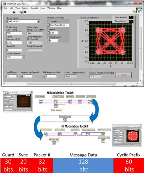 Top Snapshot Of A Labview Based Gui On A Computer To De Fi Ne The Ip