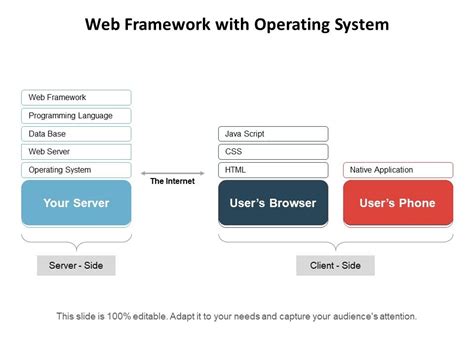 Web Framework With Operating System Ppt PowerPoint Presentation File Aids PDF
