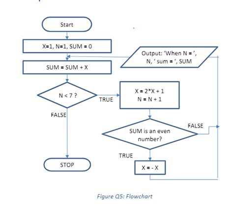 Solved What Is Output From The Algorithm Represented By The