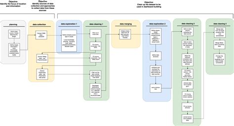 Github Admscentrecommunityresourcemappingplatform By Enhancing The Quality Of Data