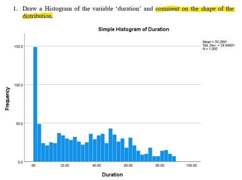 solved 1 draw a histogram of the variable duration and