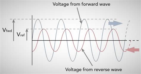 Ham Radio Tech What Is SWR Debunking The Myths And Misinformation Video