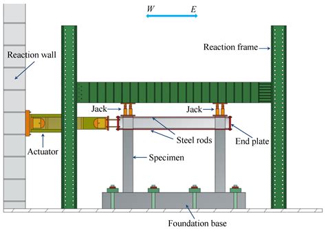 Experimental Investigation On Seismic Performance Of Non Uniformly Corroded Rc Moment Resisting