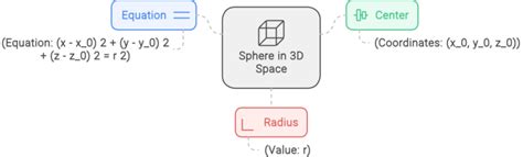 3D Shape Detection with RANSAC and Python (Sphere and Plane) - 3D ...