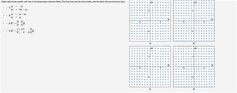 Solved Match Each Linear System With One Of The Phase Plane