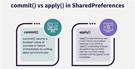 Shayan Khan On Linkedin Android Sharedpreferences Interviewpreparation Mobiledevelopment