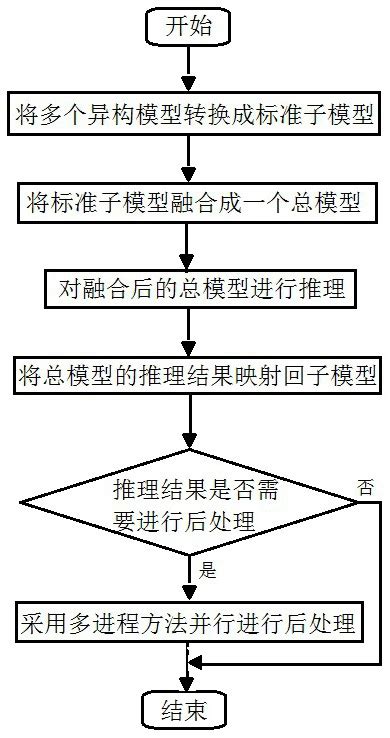 multi model fusion reasoning method eureka patsnap