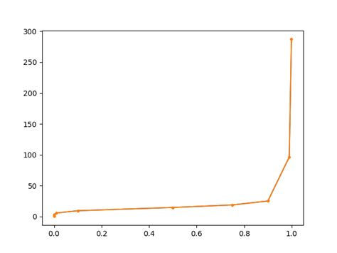 Data Version Control With Python Lakefs