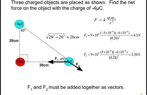Solved Three Charged Objects Are Placed As Shown Find The Chegg Com