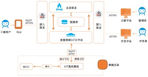 新闻中心 爱星物联