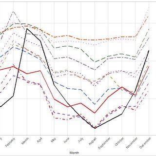 Gini Index Females Age Group Download Scientific Diagram