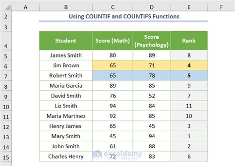 ranking based on multiple criteria in excel 4 cases exceldemy