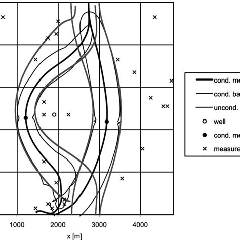 Sampling Design 1 Numerical Stochastic Monte Carlo Solution For The Download Scientific