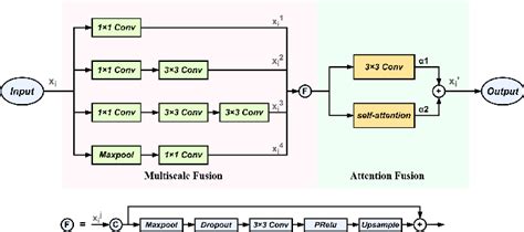 Figure From Hyperspectral And LiDAR Data Classification Using Spatial Context And De Redundant