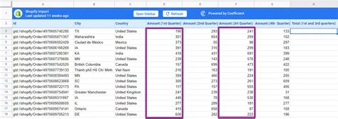 Ultimate Guide To SUM In Google Sheets
