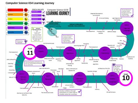Ormiston Sandwell Community Academy Computer Science And Retail Business